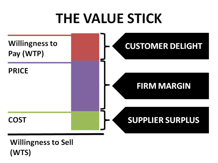 《產品定價必學Value Stick》feat. 旺角海鮮菜館第二集 – Edwinlee